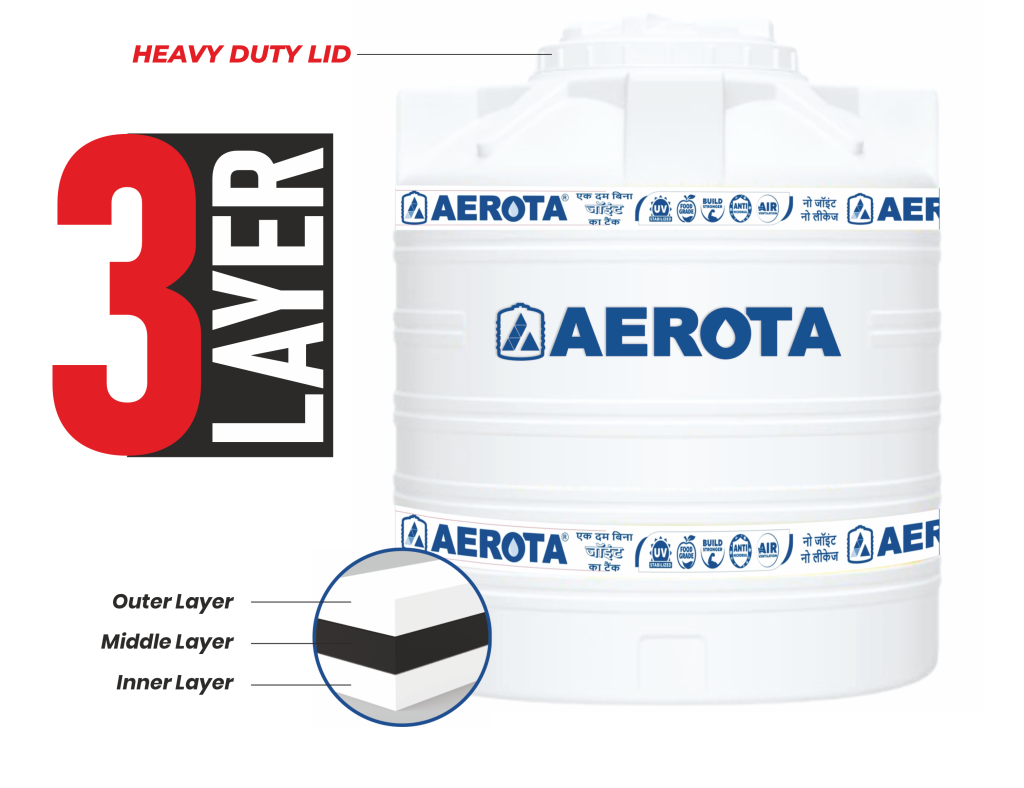 3-Layer Water Tank – aerotatanks